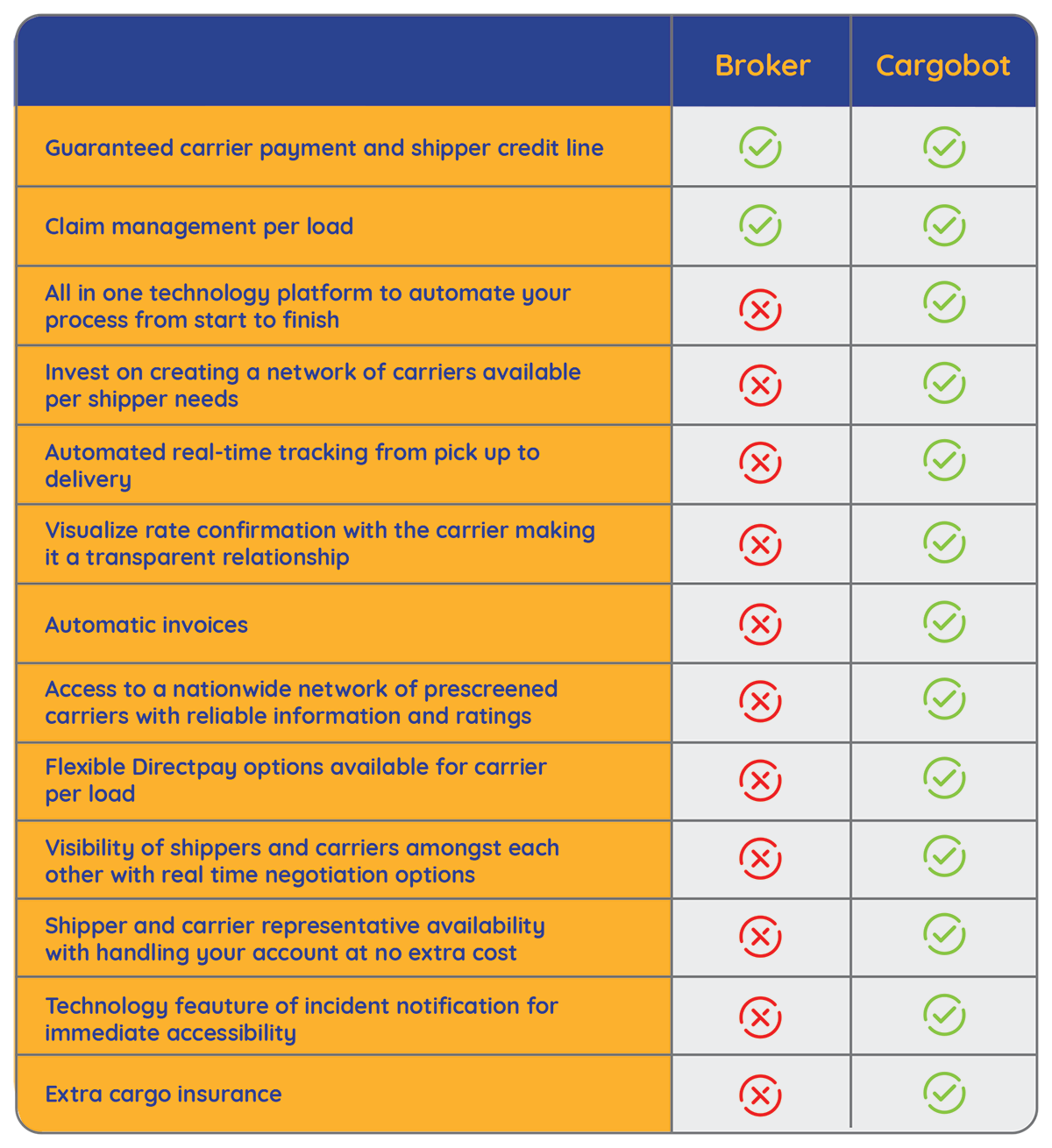 Our Story | CargoBot