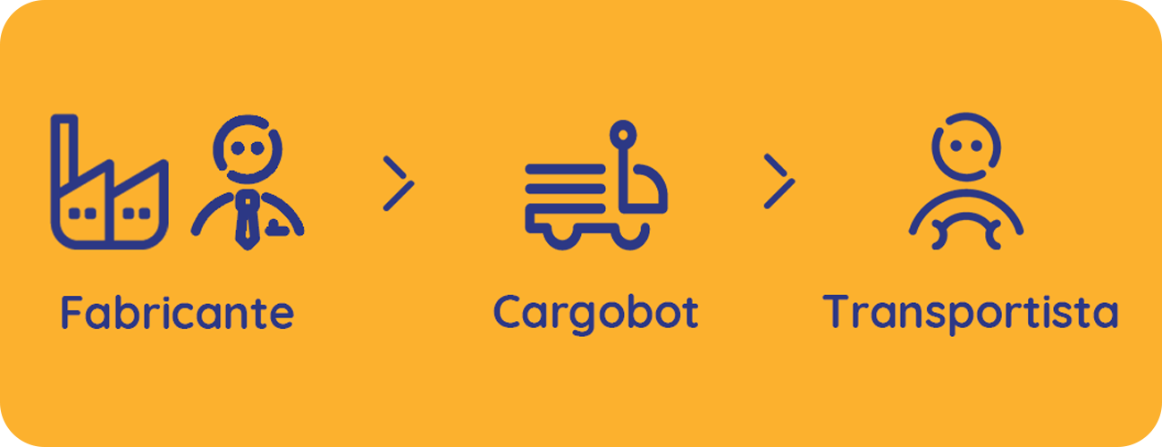 Cargobot MEXICO